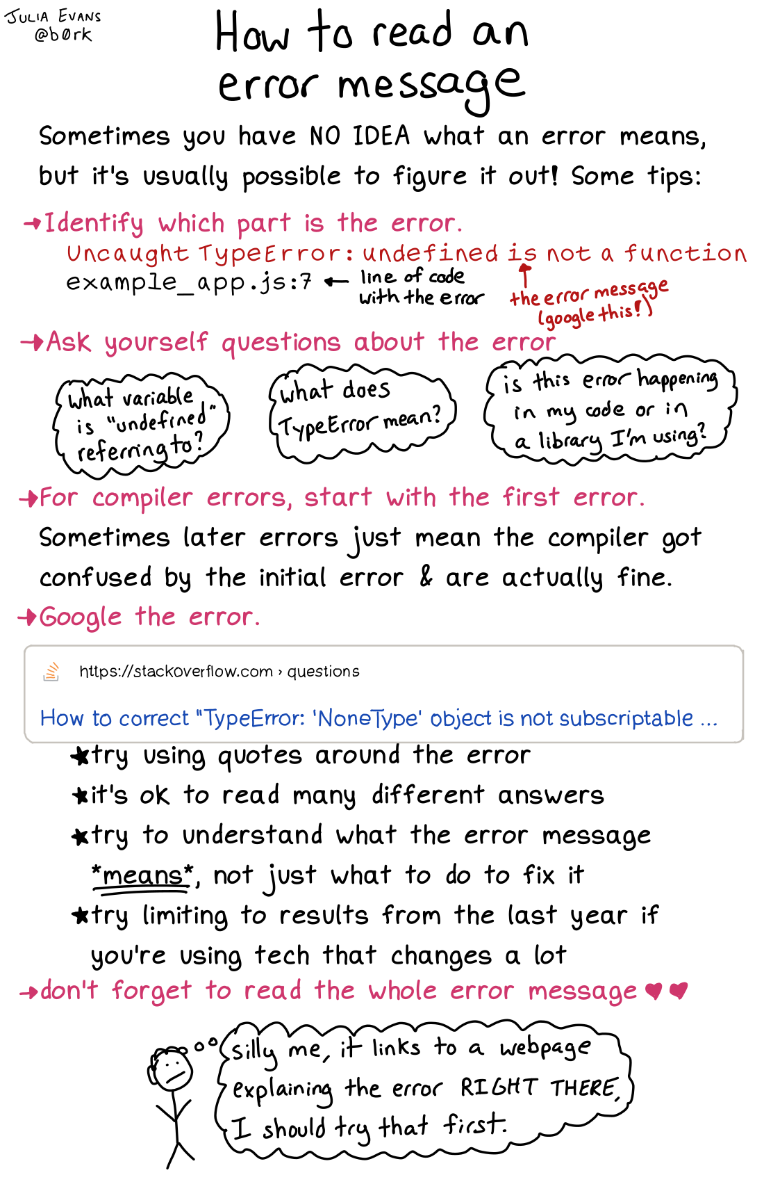 How To Read An Error Message How To Read An Error Message