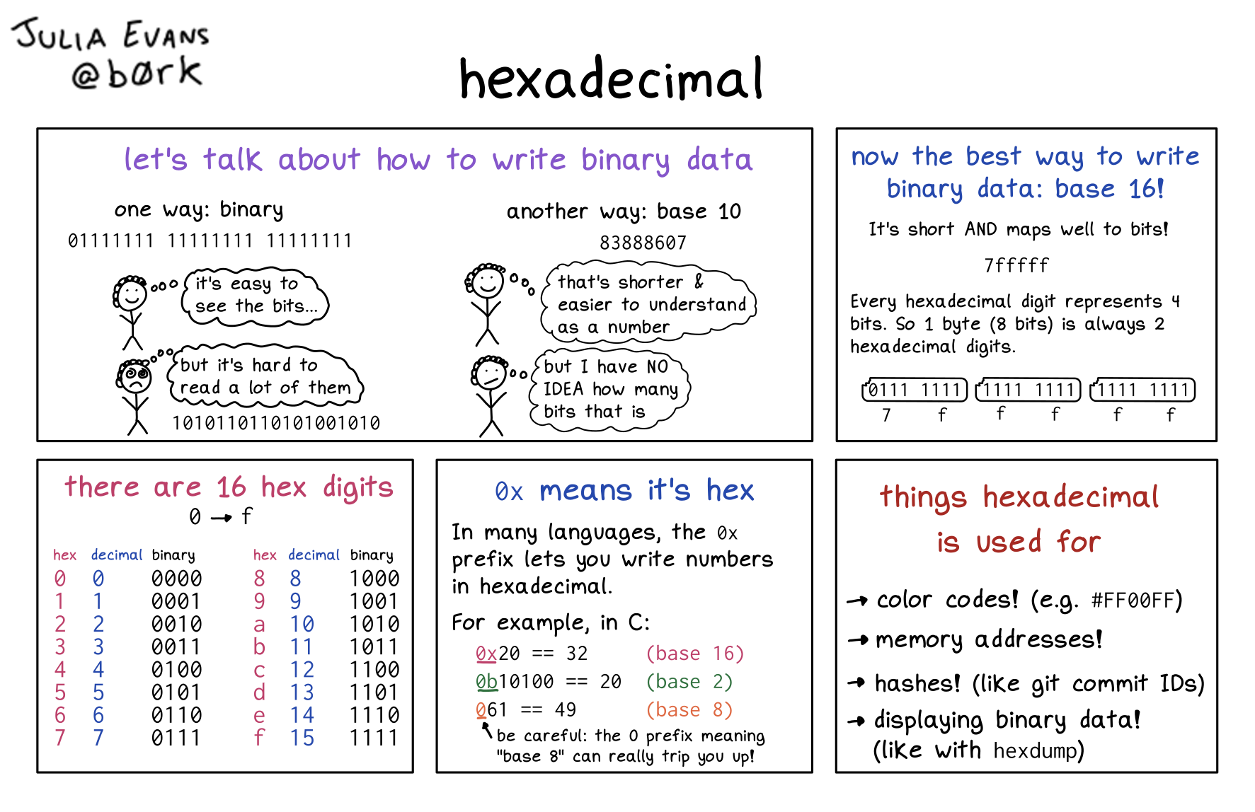 Hexadecimal